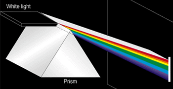 Diamonds Dispersion, Blue Precious Stone, Alexandrite Stone