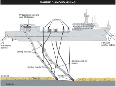 Marine Mining Deposits, Rose Quartz Stones, Carnelian Stones
